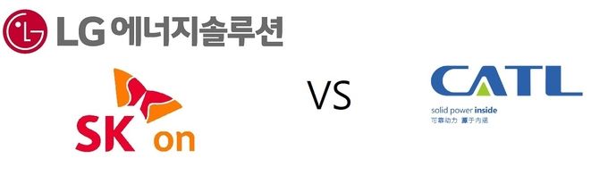 "LFP 배터리 韓中 맞대결"...LG엔솔·SK온·삼성SDI vs CATL