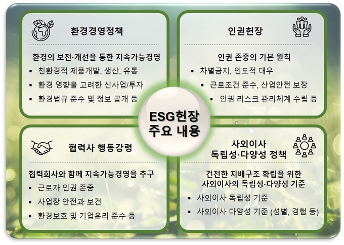 ㈜GS, “ESG 경영강화” 그룹차원 ESG헌장 제정